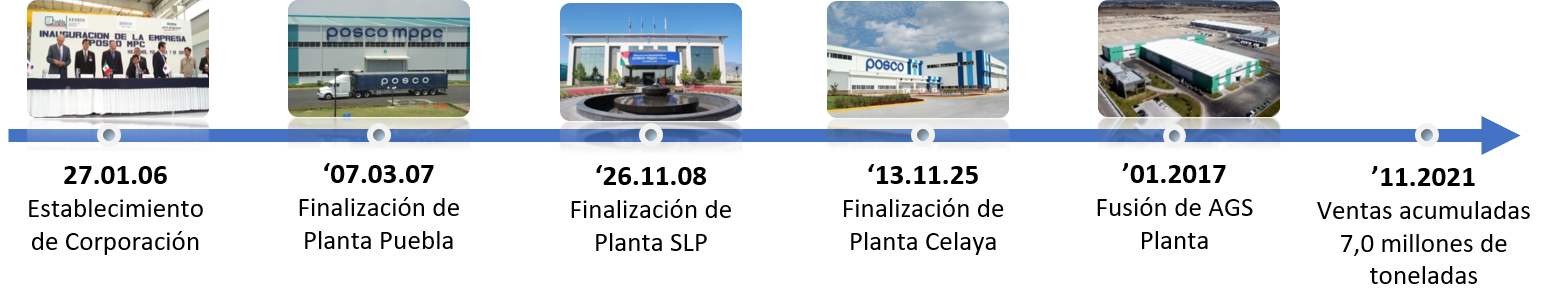 POSCO MPPC